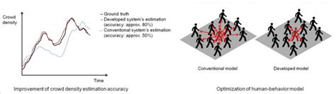 Mitsubishi Electric Develops Worlds First Real Time Crowd Congestion