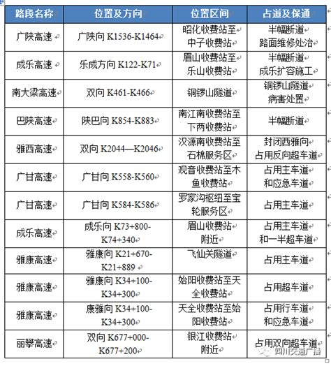 【1017丨关注】事关端午假期，四川交警发布重要出行提示→高速公路