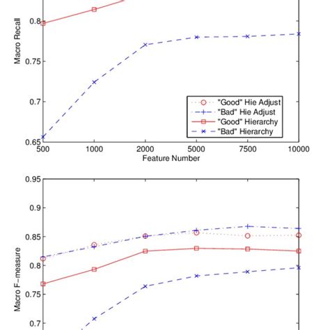 Performance On Toy Data Download Scientific Diagram