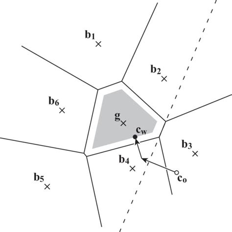 Geometric Interpretation Of A Sub Optimal Iterative Method For Download Scientific Diagram