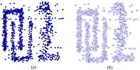 clustering results of shape outliers by acodf algorithm a cluster download scientific