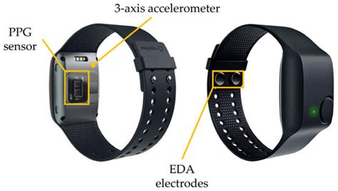 Wrist Worn Sensor Validation For Heart Rate Variability And Electrodermal Activity Detection In