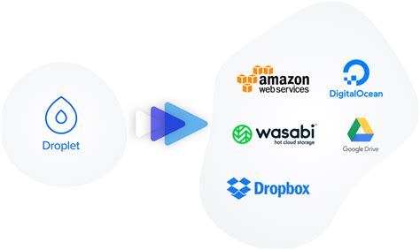 Automate Digitalocean Droplet Database And Snapshot Backups