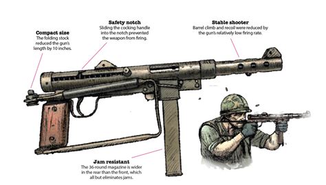 The ‘swedish K Submachine Gun A Favorite Of Us Special Forces