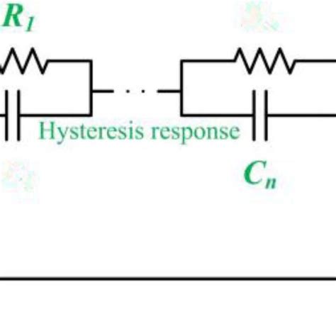 Lithium Ion Battery Equivalent Circuit Model Download Scientific Diagram