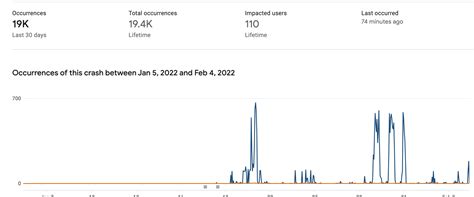 Javalangnullpointerexception In Production App · Issue 601