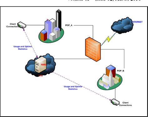 figure 1 from agent based model of a responsive network monitoring
