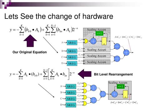 Ppt Distributed Arithmetic Implementations And Applications Powerpoint Presentation Id389584