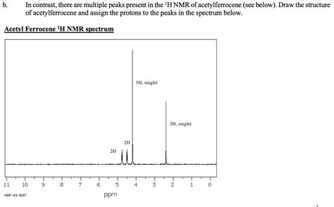 solved in contrast there are multiple peaks present in the ih nmr of
