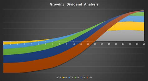 How To Do Sensitivity Analysis In Excel