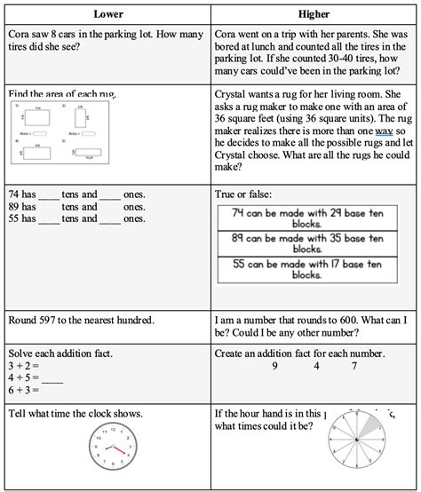 Enhancing Math Thinking Skills Transforming Traditional Activities For Deeper Learning — Aubree