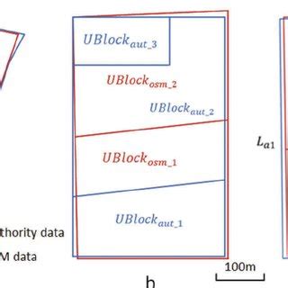 Possible Relations Obtained Using The Polygon Matching Download Scientific Diagram