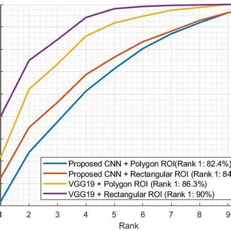 Illustration Of Polygon And Rectangular Roi Download Scientific Diagram