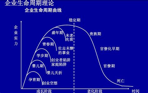 全生命周期图册 360百科