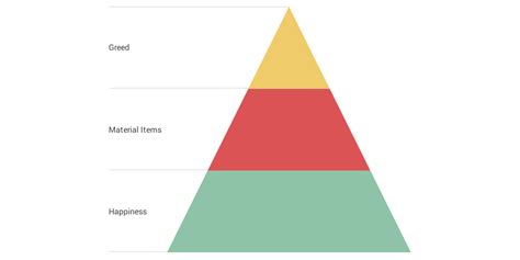 Marx Pyramids Infogram
