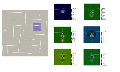 multiscale basis functions on mesh 20 × 20 for local domain k 2 for
