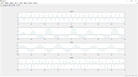 Matlab 进行离散时间信号序列的生成离散时间序列 Csdn博客