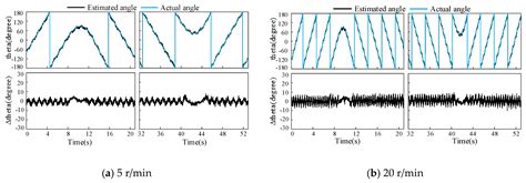 Energies Free Full Text High Frequency Square Wave Voltage