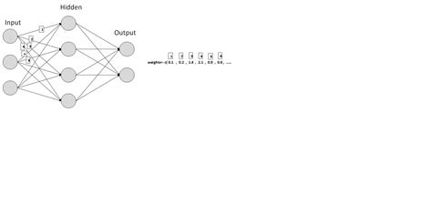 How The Vector Of Weights Assigned To A Neural Network Data Science