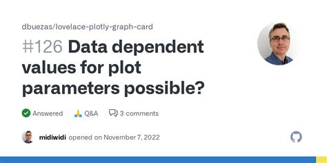 Data Dependent Values For Plot Parameters Possible · Dbuezas Lovelace