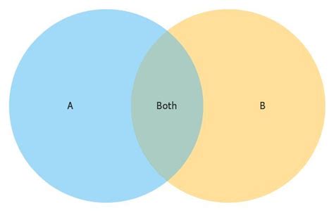 Top 4 Pre Trained Models For Image Classification With Python Code