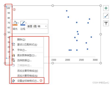 Excel数据可视化—波士顿矩阵图【四象限图】 Csdn博客 Excel数据可视化—波士顿矩阵图【四象限图】 Csdn博客