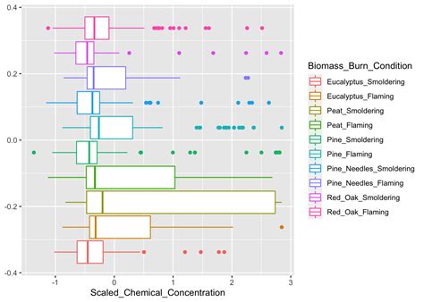 14 High Dimensional Data Visualizations The Intelligence And Machine Learning Tame Toolkit