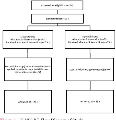 Figure 1 From Comparison Of Classic And Inguinal Obturator Nerve Blocks Applied For Preventing