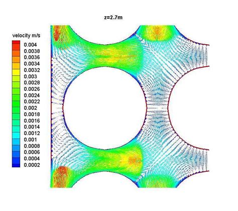 Secondary Flows By Speziale Quadratic High Re K ε Turbulence Model Download Scientific Diagram