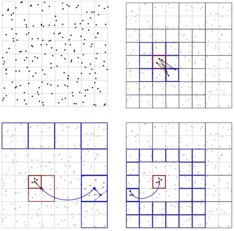 Fast Multipole Methods In Two Dimensions Fmm2d — Fmm2d 110 Documentation