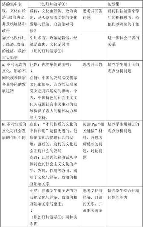 高中政治课教学设计模板范文118