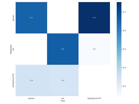 GitHub Sumitkutty Object Detection Duo Object Detection Model To