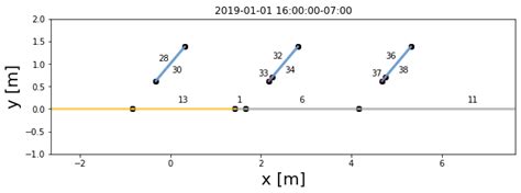 run full timeseries simulations — solarfactors 1 5 3 1 gc161def documentation