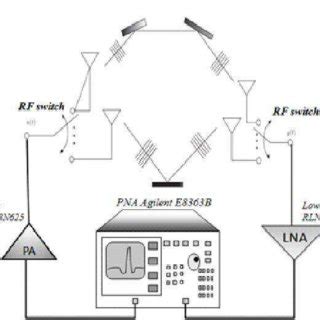 Measurement Setup Download Scientific Diagram
