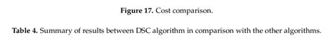 Summary Of Results Between Dsc Algorithm In Comparison With The Other