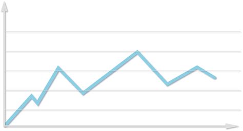 Load Testing Trends Of 2020 Industry News Loadview