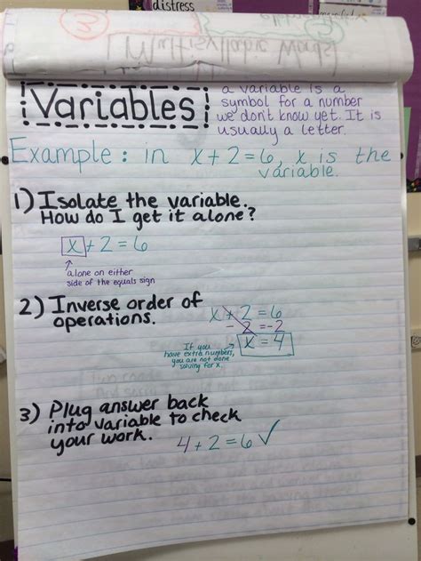 Variables Anchor Chart Upper Elementary Math Teaching Math Inequalities Anchor Chart
