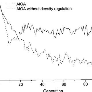 Concept Of Information Entropy Download Scientific Diagram