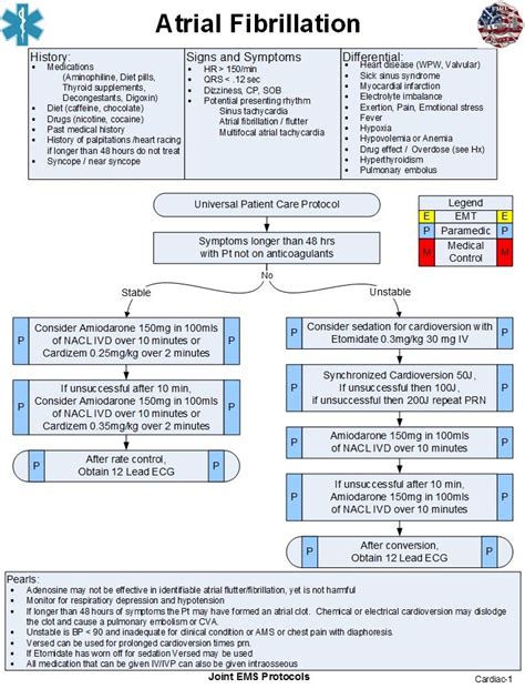 Aha Acls Megacode Scenarios Pdf Cardiac Arrest Cardiopulmonary Resuscitation Artofit