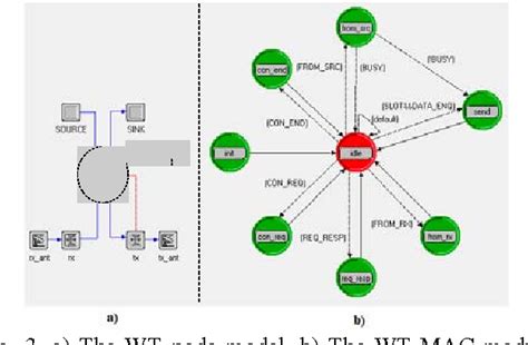 Figure 1 From Improving Wireless Tdmafdd Mac Performance With Multi Beam Directional Antennas