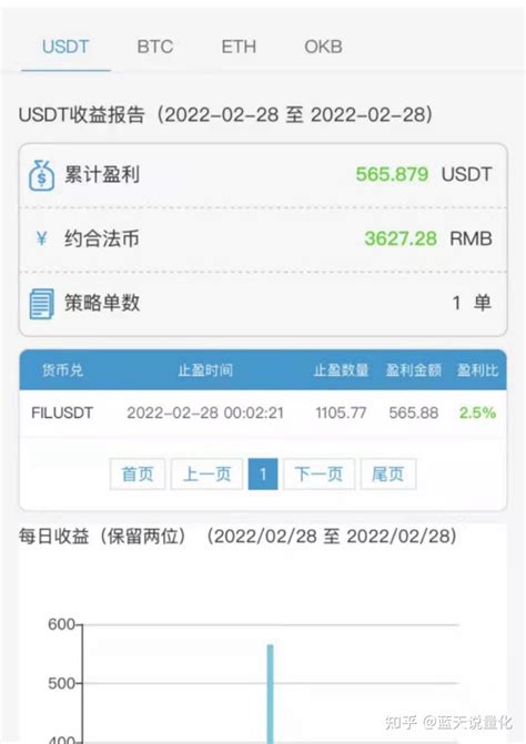 量化交易工具盈利情况不用知道是牛市还是熊市 知乎