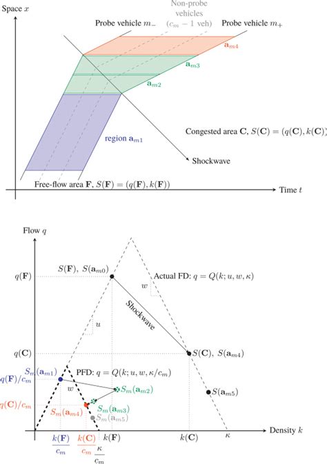 Data Driven Traffic Flow Estimation Ian Marsh