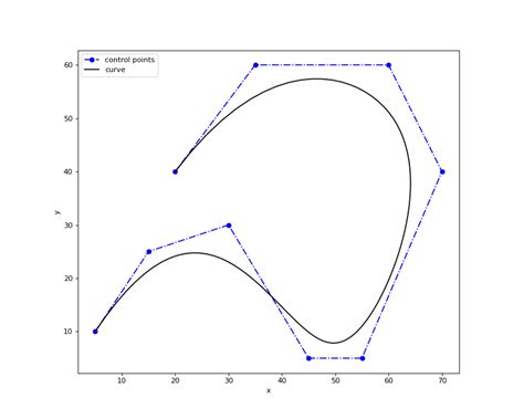 Visualization — Nurbs Python 5 4 1 Dev10 G9d2555a Documentation