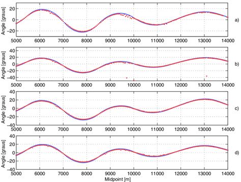 Comparison Between CRS Curve Of Red Points And Model Derived Curve Download Scientific