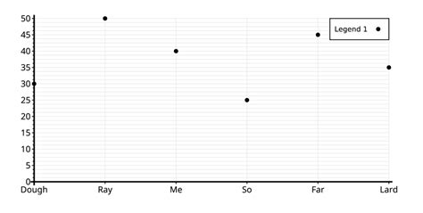 Graph Documentation E2pdf Export Pdf Tool For Wordpress