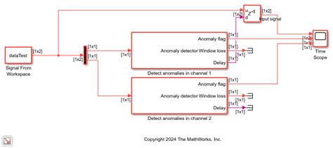 deep signal anomaly detector detect signal anomalies using deep learning network in simulink