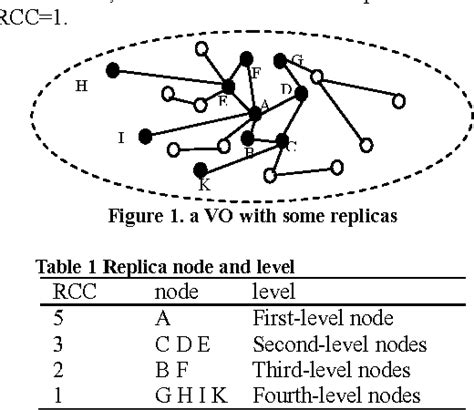 table 1 from efficient model for replica consistency maintenance in
