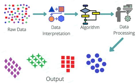Machine Learning Flowchart