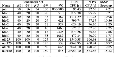 Table 1 From A Distributed Sat Solver For Microcontroller Semantic