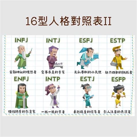 Mbti Mbti Dcard